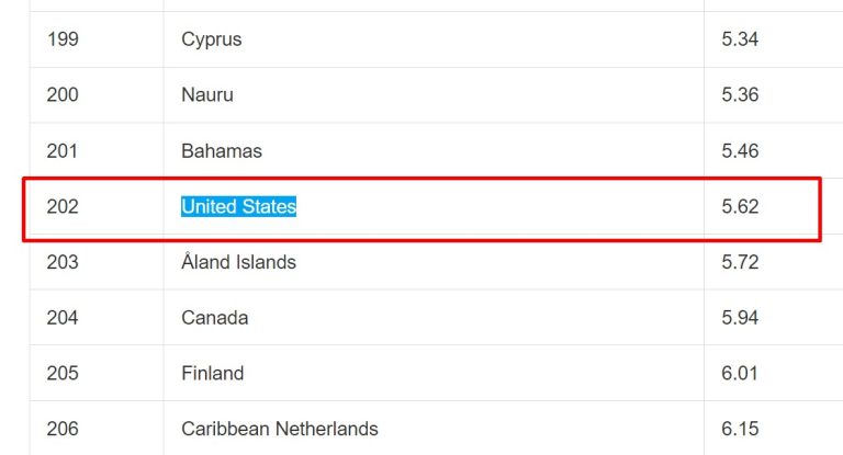 Best Mobile Network Operators in the USA 2025