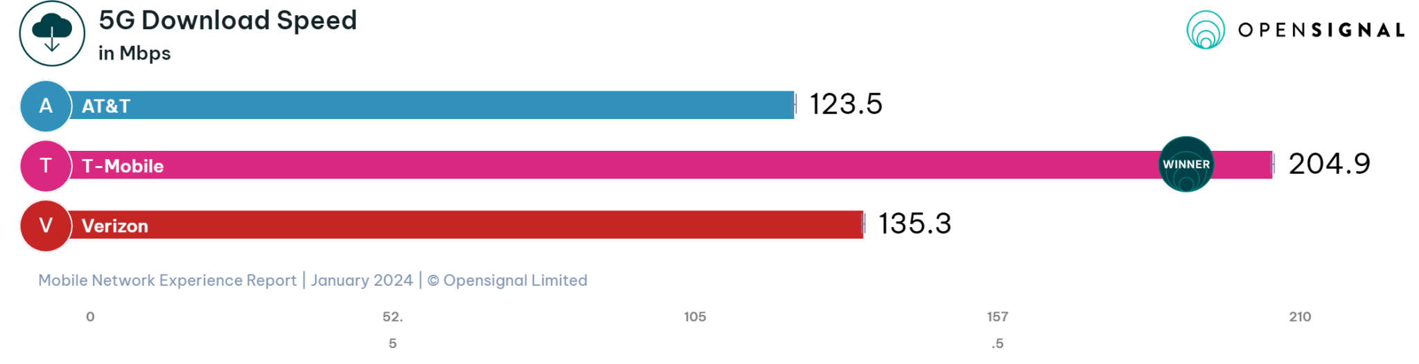 T-Mobile SIM cards: Comprehensive Guide for Tourists 2024