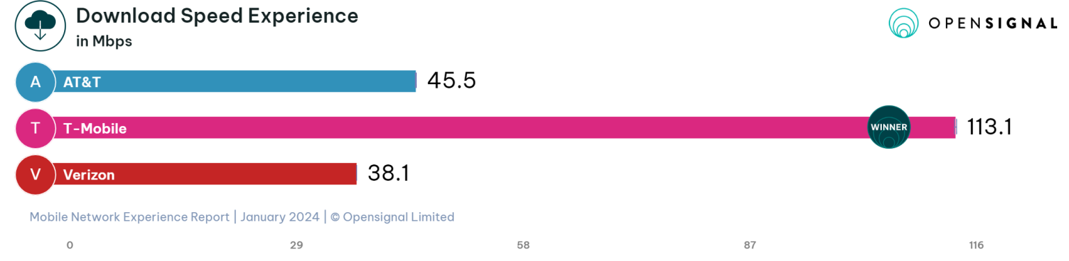 T-Mobile SIM cards: Comprehensive Guide for Tourists 2024